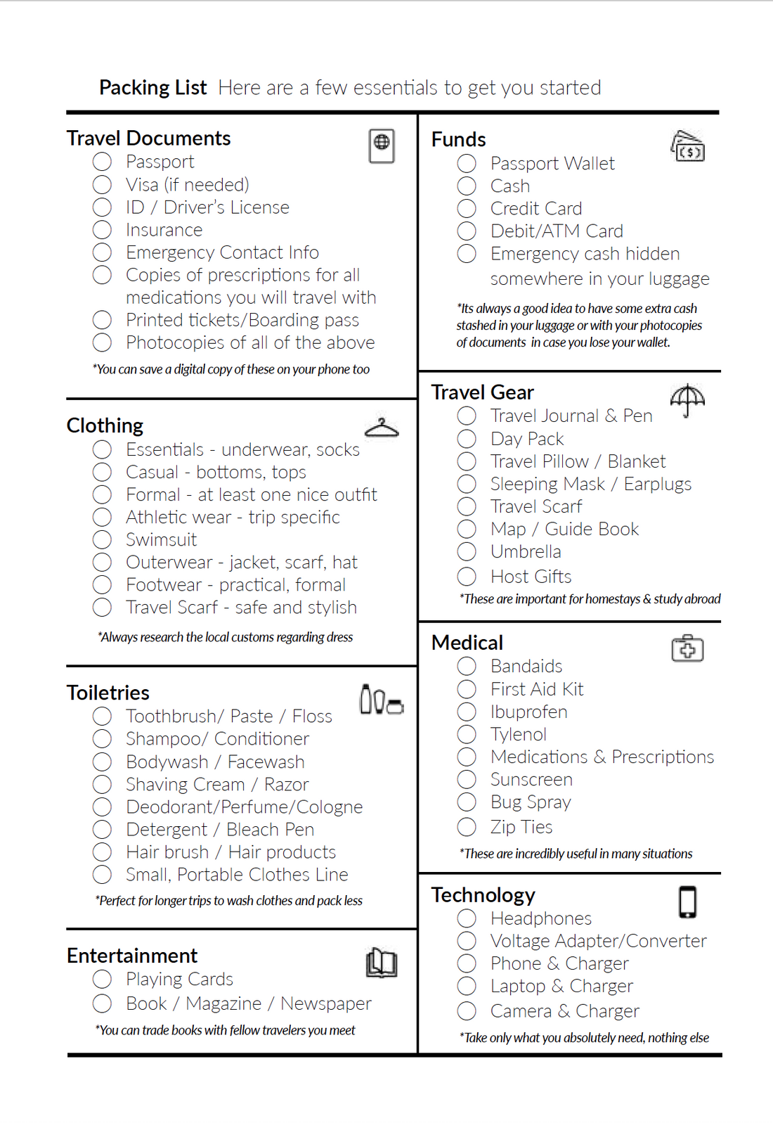 Travel Journal – Waypoint Goods